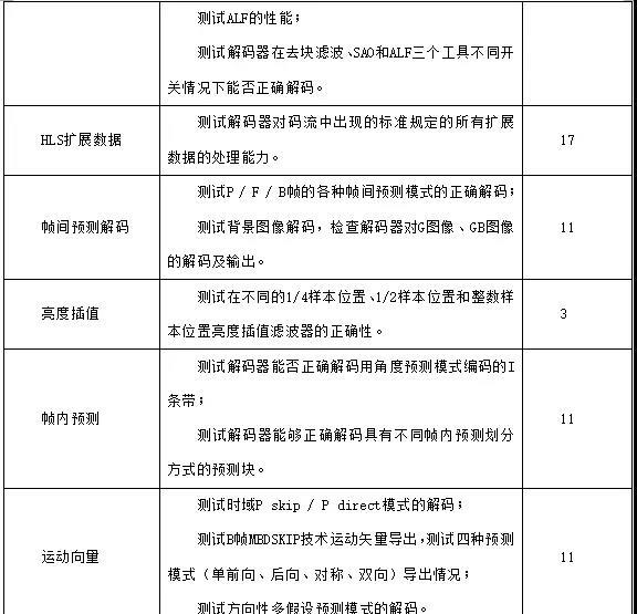 《IPTV 业务系统AVS2实施指南（2018年）》 | 流媒体网