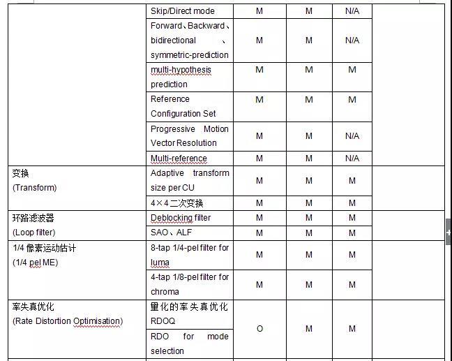 《IPTV 业务系统AVS2实施指南（2018年）》 | 流媒体网