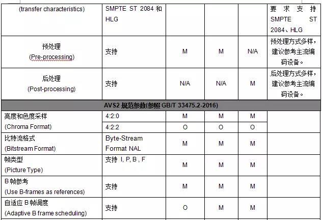 《IPTV 业务系统AVS2实施指南（2018年）》 | 流媒体网