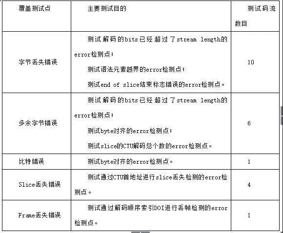 《IPTV 业务系统AVS2实施指南（2018年）》 | 流媒体网
