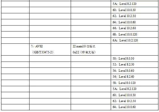 《IPTV 业务系统AVS2实施指南（2018年）》 | 流媒体网