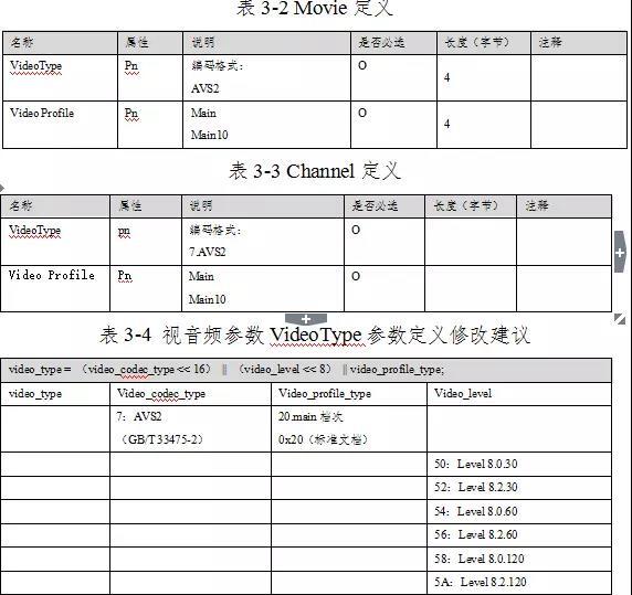 《IPTV 业务系统AVS2实施指南（2018年）》 | 流媒体网