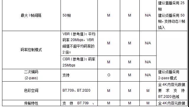 《IPTV 业务系统AVS2实施指南（2018年）》 | 流媒体网