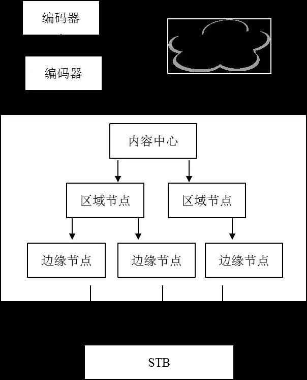 《IPTV 业务系统AVS2实施指南（2018年）》 | 流媒体网