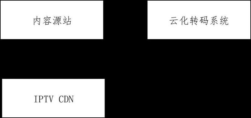 《IPTV 业务系统AVS2实施指南（2018年）》 | 流媒体网