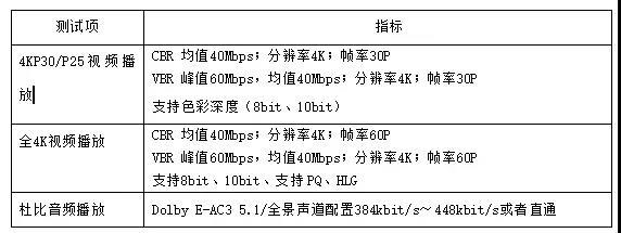 《IPTV 业务系统AVS2实施指南（2018年）》 | 流媒体网
