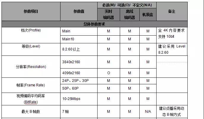 《IPTV 业务系统AVS2实施指南（2018年）》 | 流媒体网