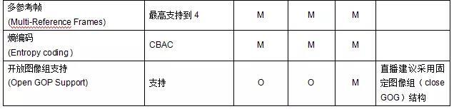 《IPTV 业务系统AVS2实施指南（2018年）》 | 流媒体网