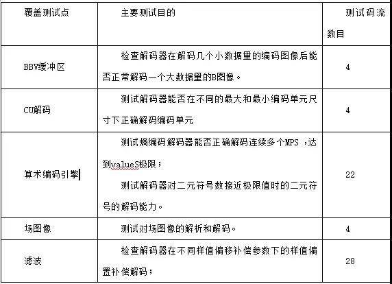 《IPTV 业务系统AVS2实施指南（2018年）》 | 流媒体网