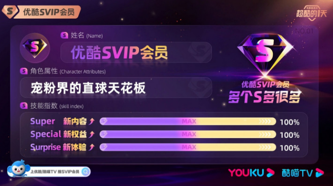 酷喵VIP更名优酷SVIP 新增四大会员权益 | 流媒体网