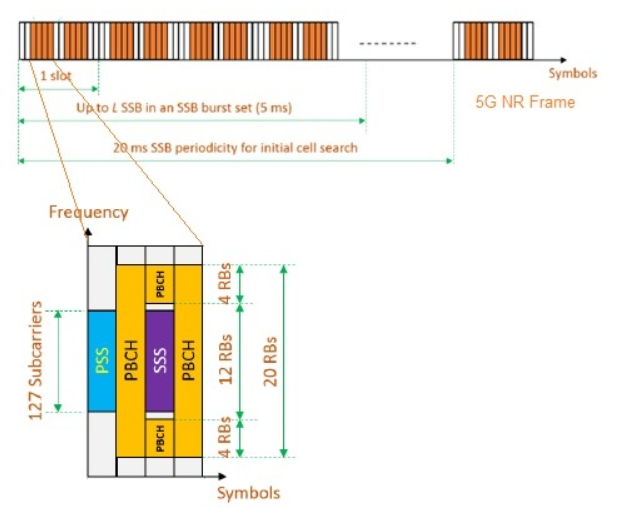【技术解析】5G NR物理层|5G PHY层概述 | 流媒体网