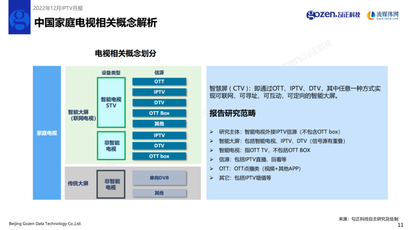 重磅|流媒体网与勾正科技联合发布12月IPTV数据月报:IPTV日活率50% | 流媒体网