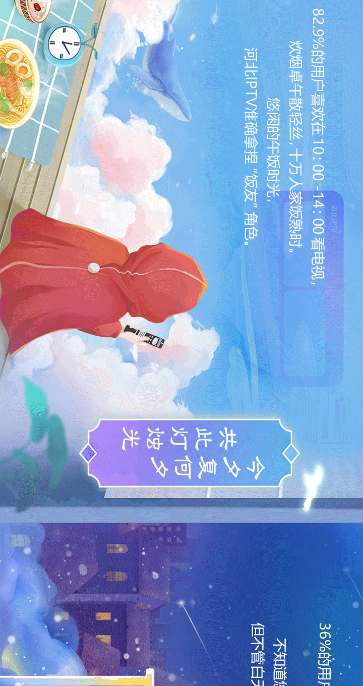 河北联通IPTV:2022年度收视报告 | 流媒体网