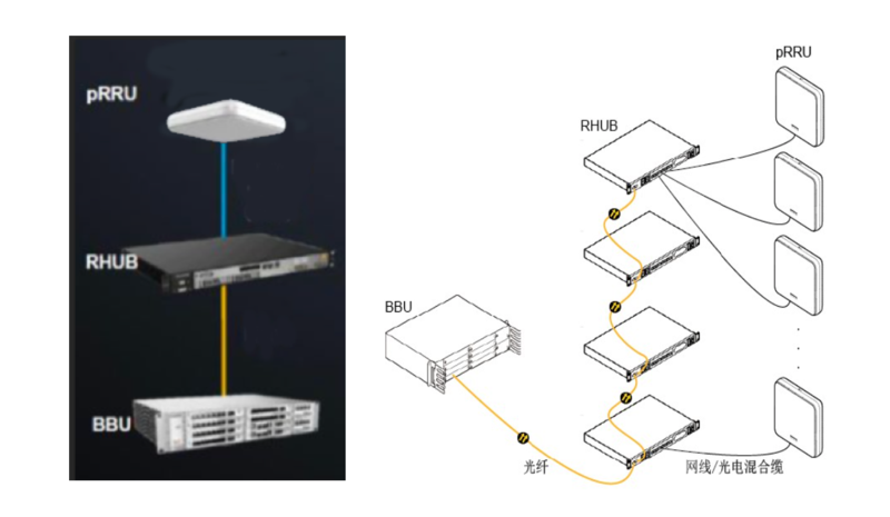 5G小基站 要起飞了 | 流媒体网