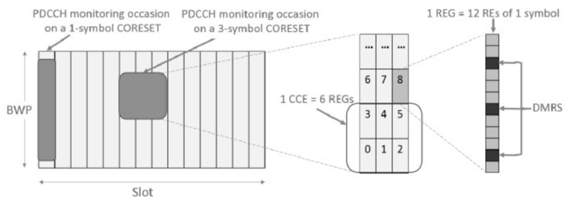 【技术解析】5G NR物理层|5G PHY层概述 | 流媒体网